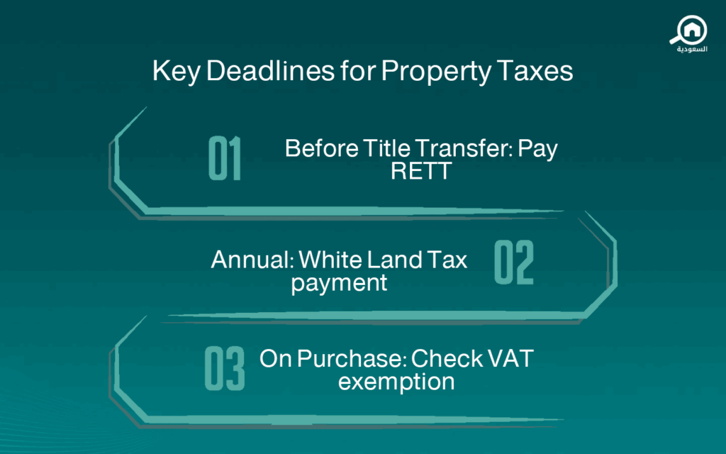Real Estate Taxes in Saudi Arabia | Bayut Saudi Blog