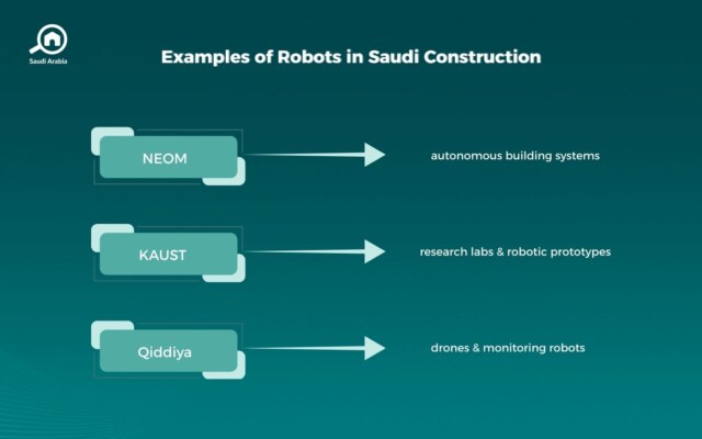 The Role of Robots in Construction | Bayut Saudi Blog