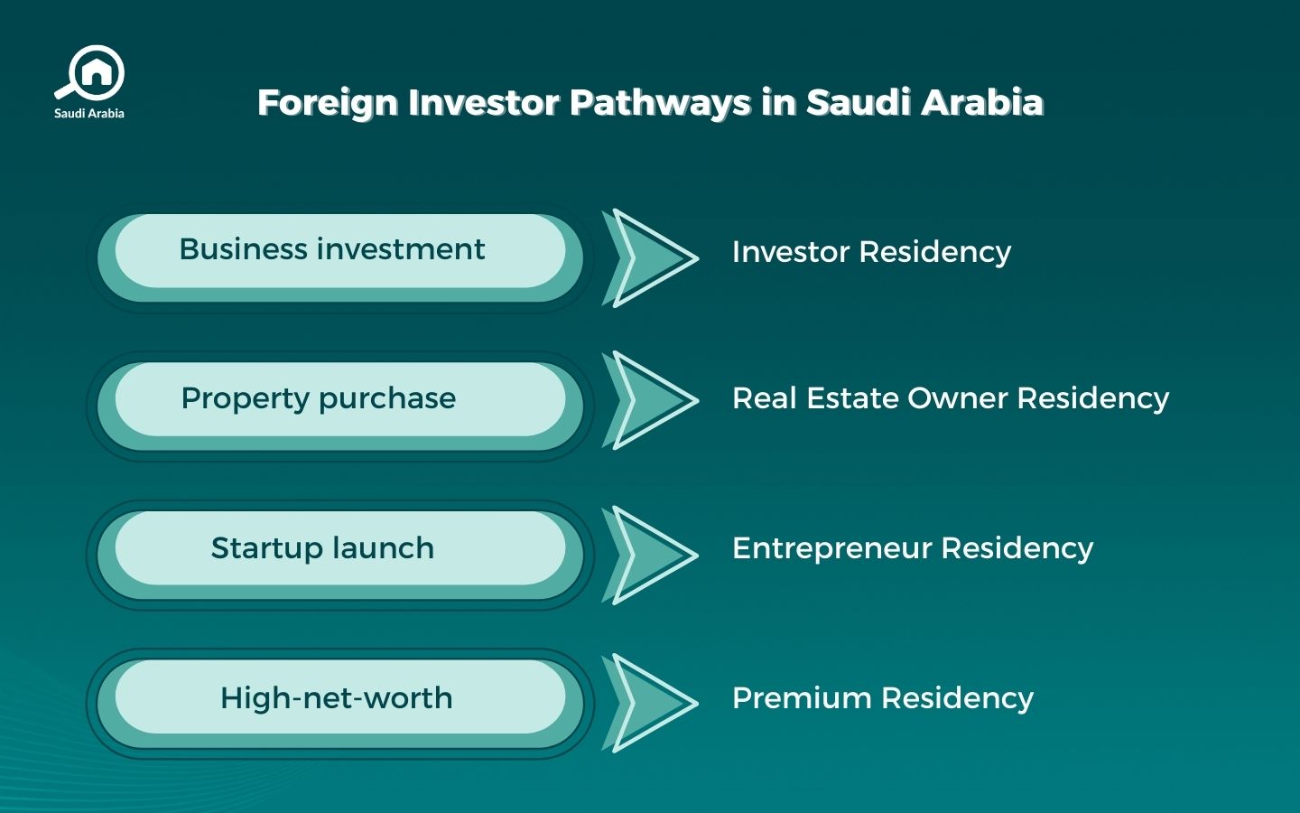 All About Special Residency in Saudi Arabia | Bayut Saudi Blog