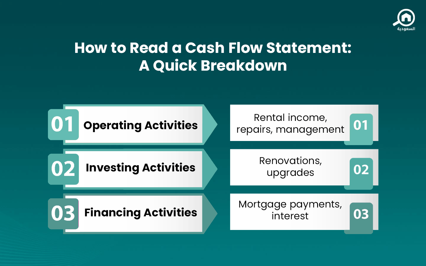 How to Use Cash Flow Calculation ? | Bayut Saudi Blog