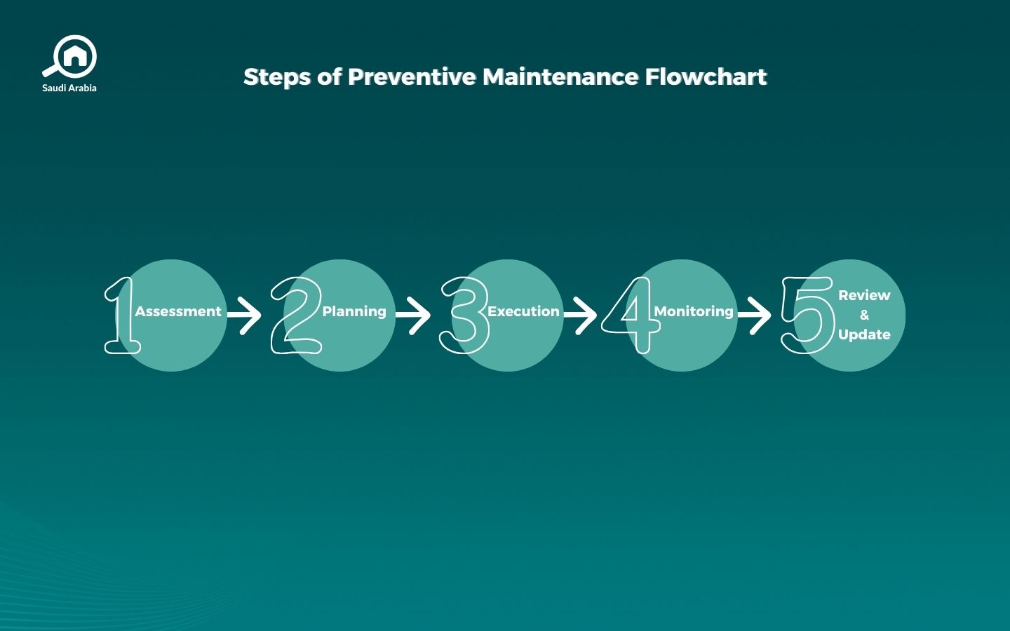 Preventive Maintenance of Buildings | Bayut Saudi Blog