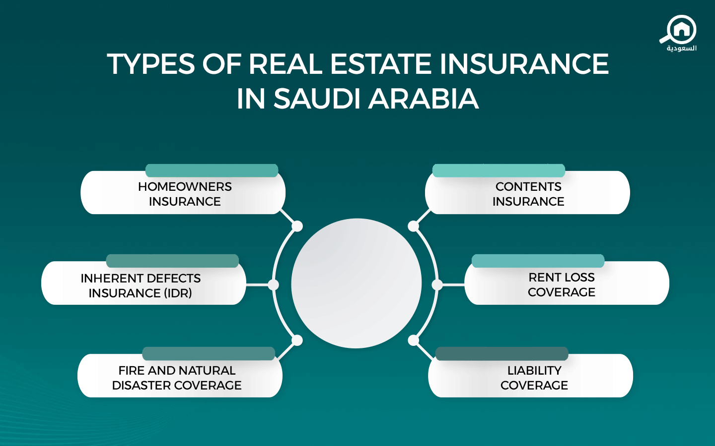 Real Estate Insurance in Saudi Arabia | Bayut Saudi Blog