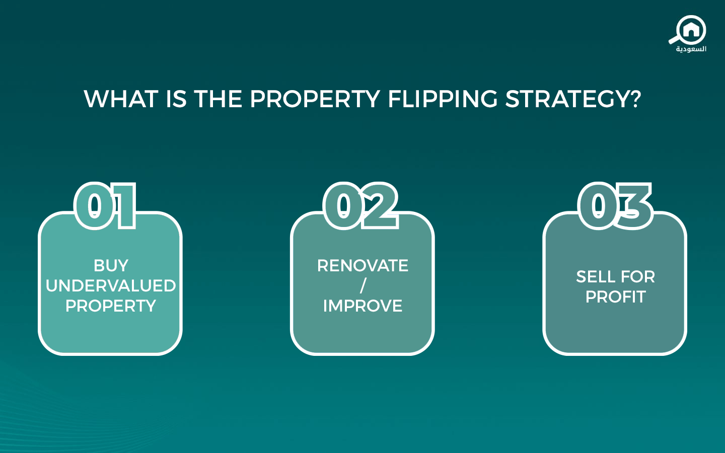 Property Flipping Strategy | Bayut Saudi Blog