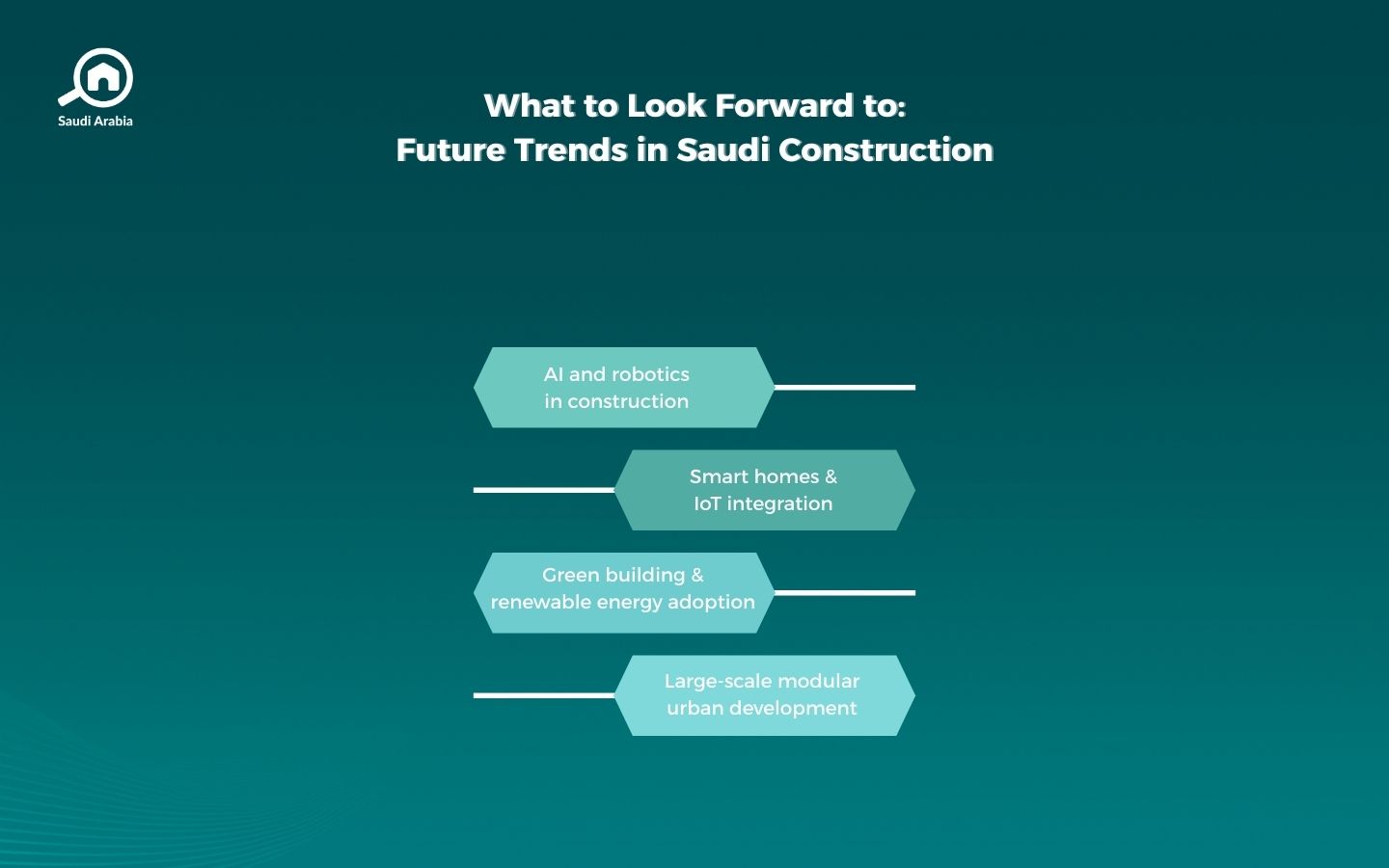 Modern Construction Projects in Saudi Arabia | Bayut Saudi Blog