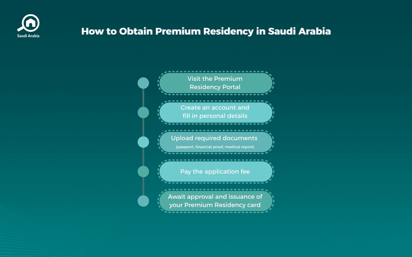 Premium Residency in Saudi Arabia | Bayut Saudi Blog